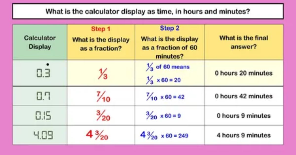 Hours In a Week – How Many Hours Are In a Week (2025)